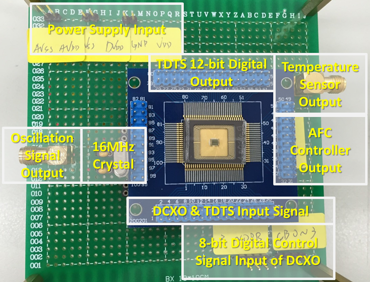 國立陽明交通大學AI智慧感測實驗室 » 研究計畫